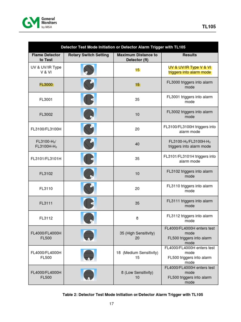 TL105 Flame Detector Test Results | PDF | Optics | Equipment