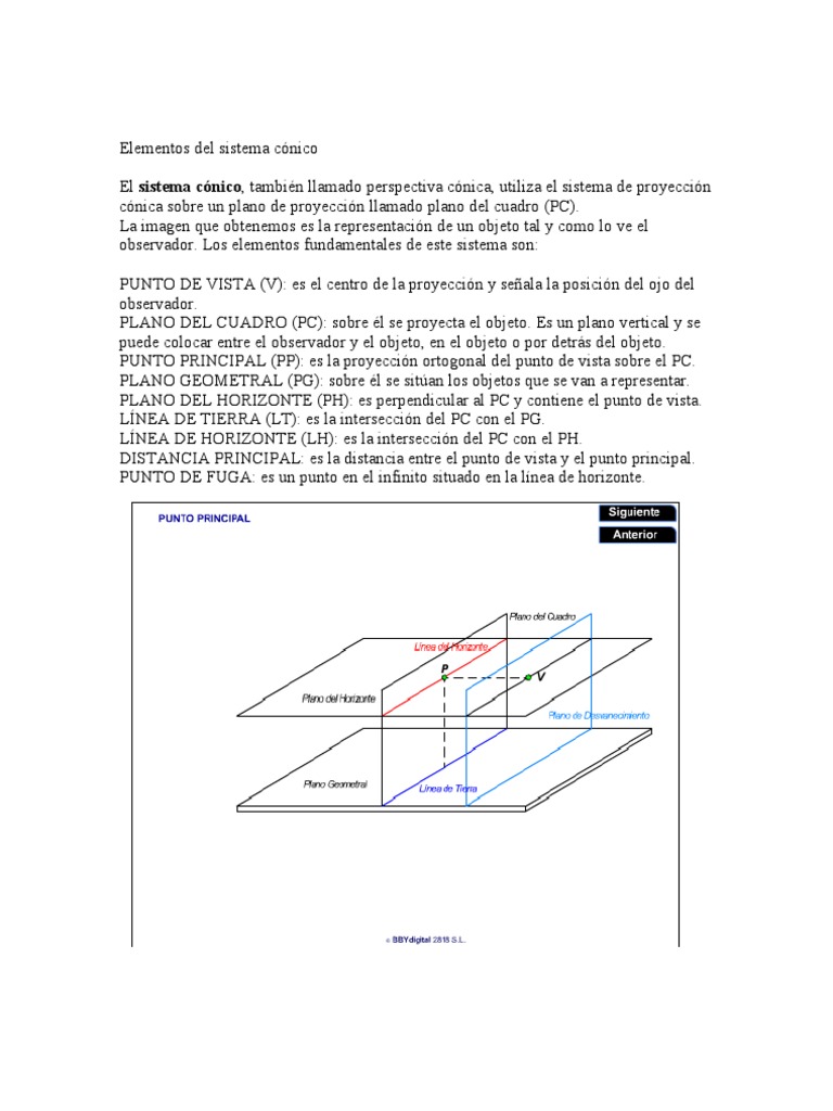 Elementos Del Sistema Cónico | PDF | Horizonte | Perspectiva (Gráfica)