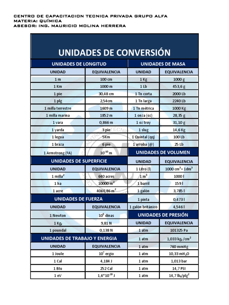 Hoja De Conversión De Unidades De Medida Conversión De Unidades De