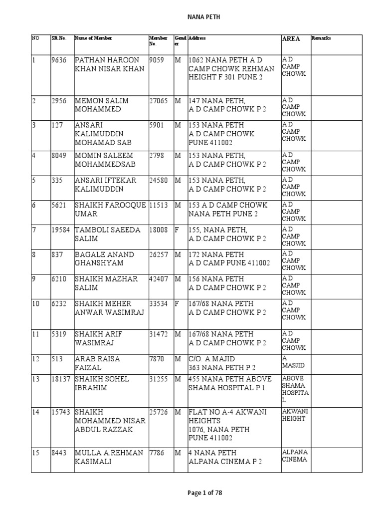 12 Nana Peth Pune | Download Free PDF | Sikhism | Ramadan