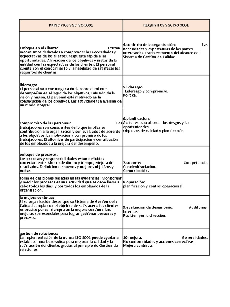 Cuadro Comparativo Iso 9001 | PDF | Calidad (comercial) | Planificación