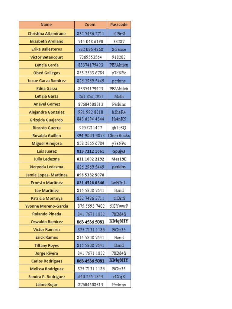 Open House Zoom Codes | PDF