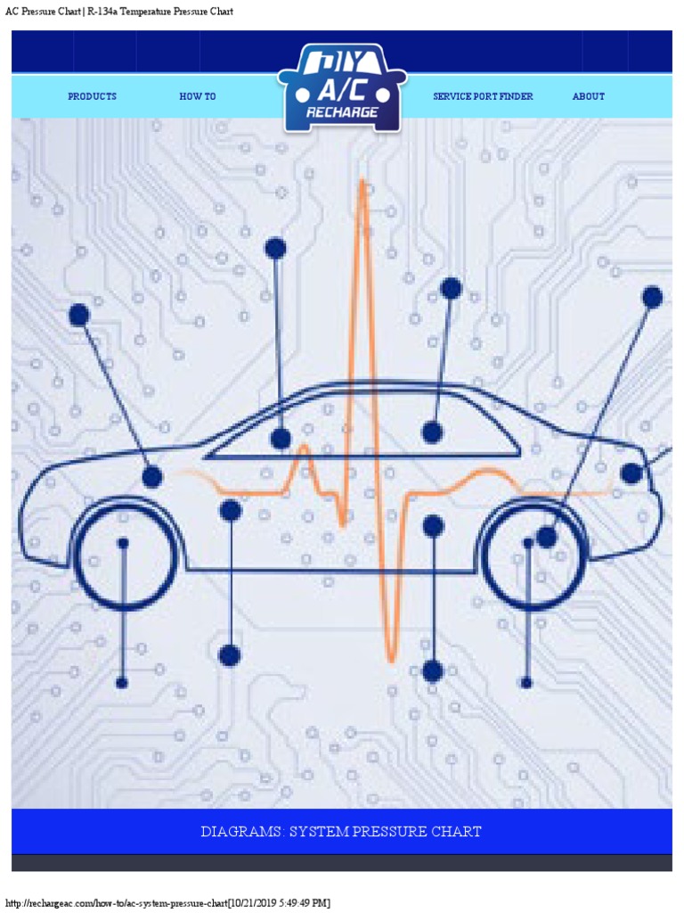 AC Pressure Chart R-134a Temperature Pressure Chart | PDF | Engineering ...