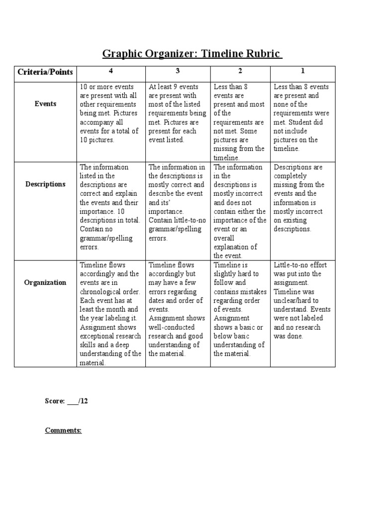 Graphic Organizer Rubric | PDF | Rubric (Academic) | Human Communication