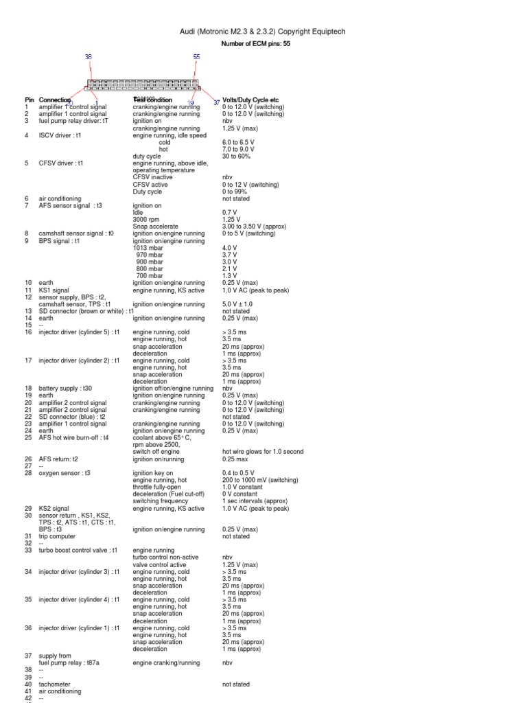 Motronic M2.3 Pinout | PDF | Fuel Injection | Ignition System