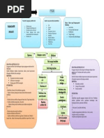 Cara Pengkajian Nyeri Berdasarkan PQRST | PDF