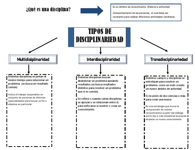 Tipos de Disciplinariedad y Ejemplos | PDF | Crecimiento personal y ...