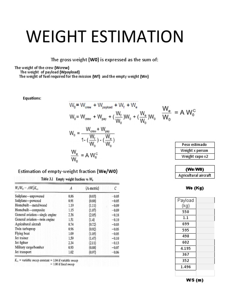 Weight Estimation: The Gross Weight (W0) Is Expressed As The Sum of ...