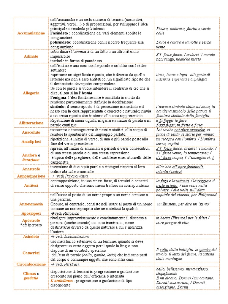 Riassunto Figure Retoriche | PDF