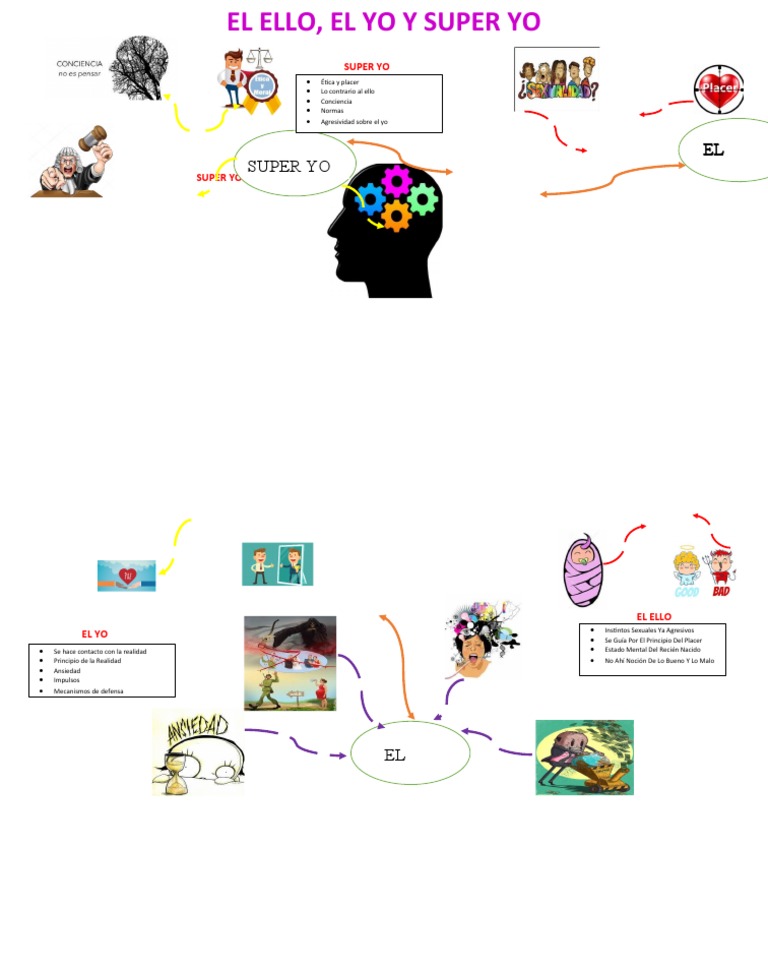 El ello, el yo y el superyó en Freud | PDF | Relaciones personales ...