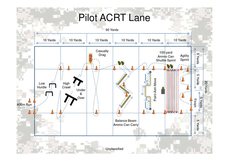 Army Combat Readiness Test | PDF