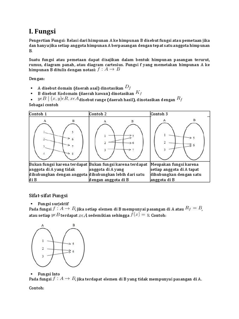 Grafik dan Jenis Fungsi Matematis | PDF | Metode & Bahan Ajar | Sains ...