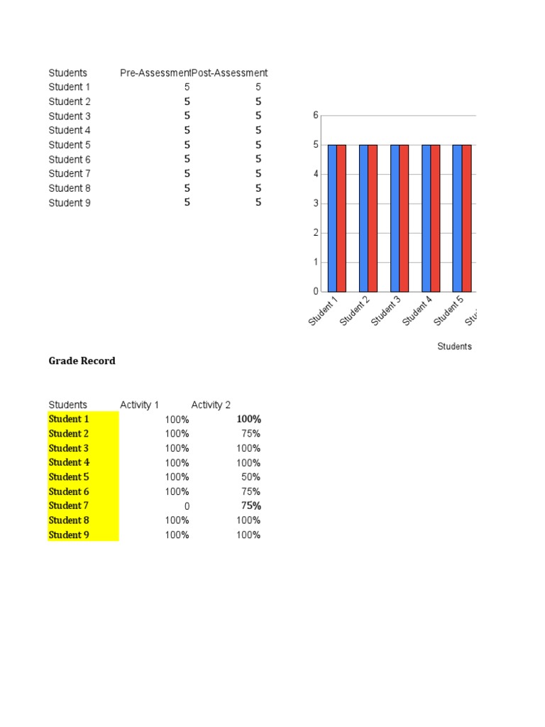 Student Assessment and Grade Records | PDF