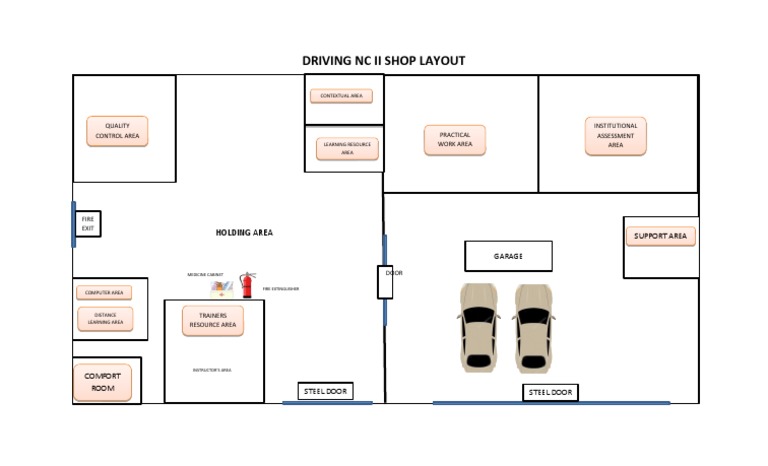 Driving NC II Shop Layout | PDF