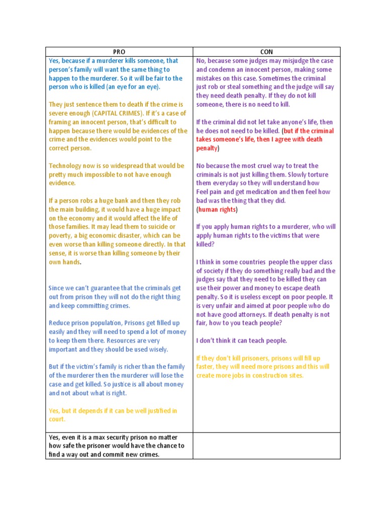 Pros and Cons - Death Penalty | PDF | Capital Punishment | Crime & Violence