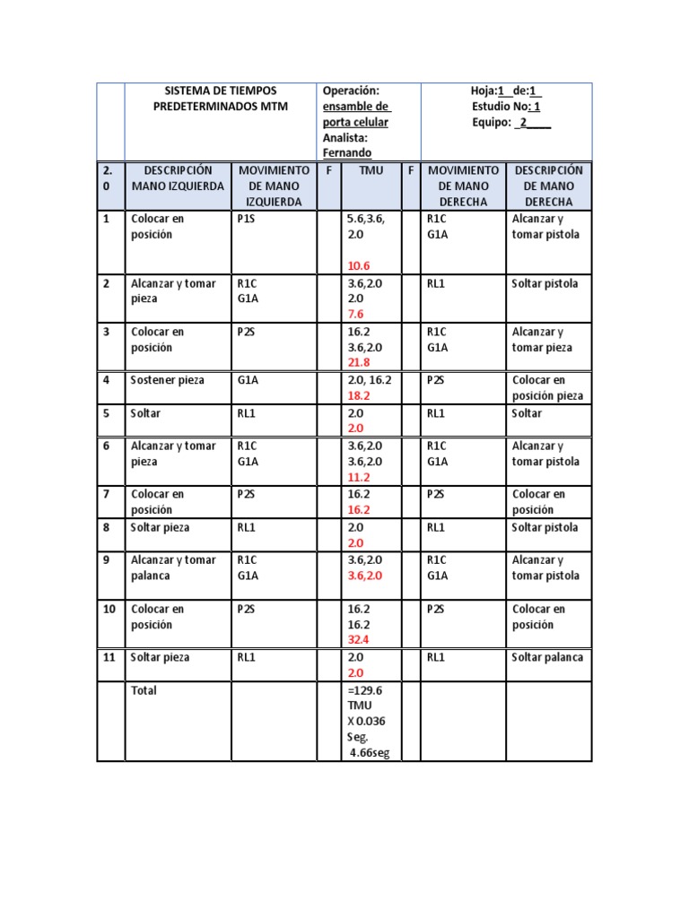 Ejemplo de Sistema de Tiempos Predeterminados MTM-1 | PDF