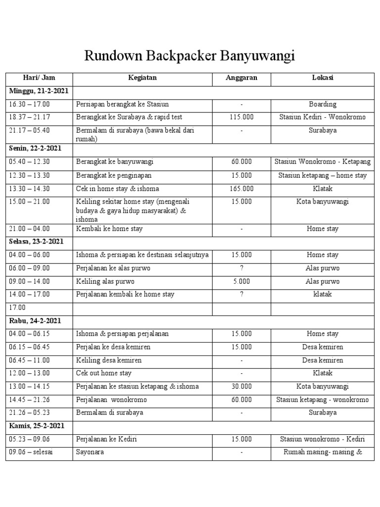 Rundown Backpacker Banyuwangi | PDF