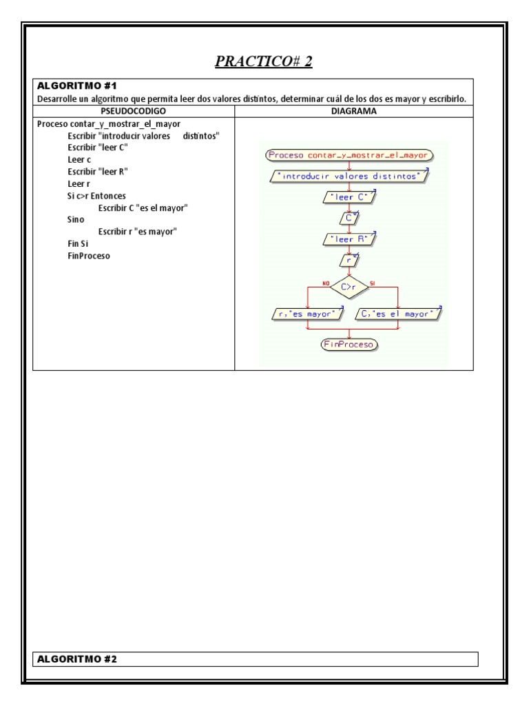 Algoritmos de práctica para resolver diversos problemas [TITULO ...