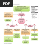 Managemen Disritmia: Dr. Rofika Hanifa, SPPD | PDF | Cardiopulmonary ...
