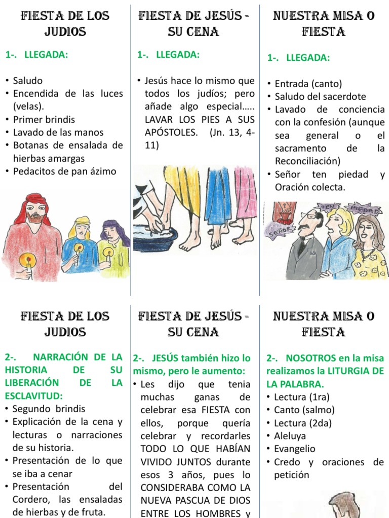 Triptico Misa y Fiesta Judia | PDF | Misa (liturgia) | eucaristía