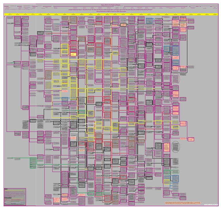 Hurwitz Family Tree PDF-R.4 | PDF | House Of Habsburg | Europe Travel