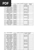 Ot List Unit 2 | PDF