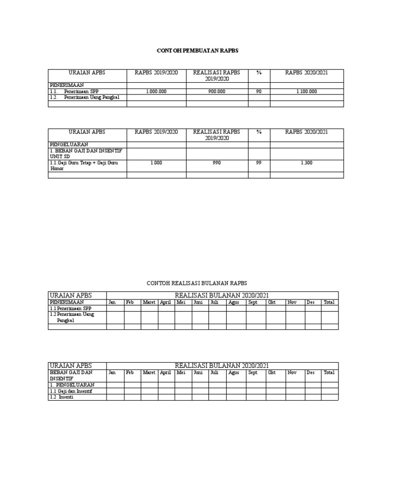 Contoh Pembuatan Rapbs | PDF | Pengelolaan Keuangan & Uang