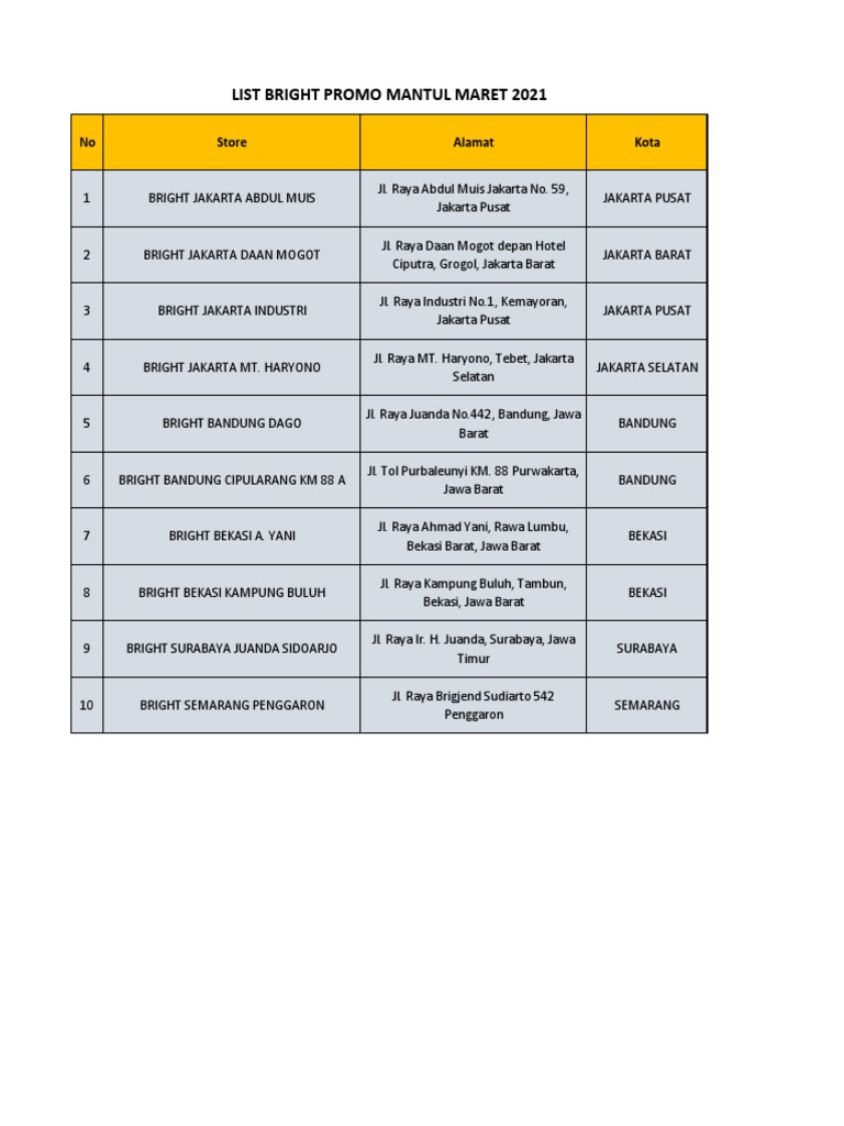 List Store Promo | PDF