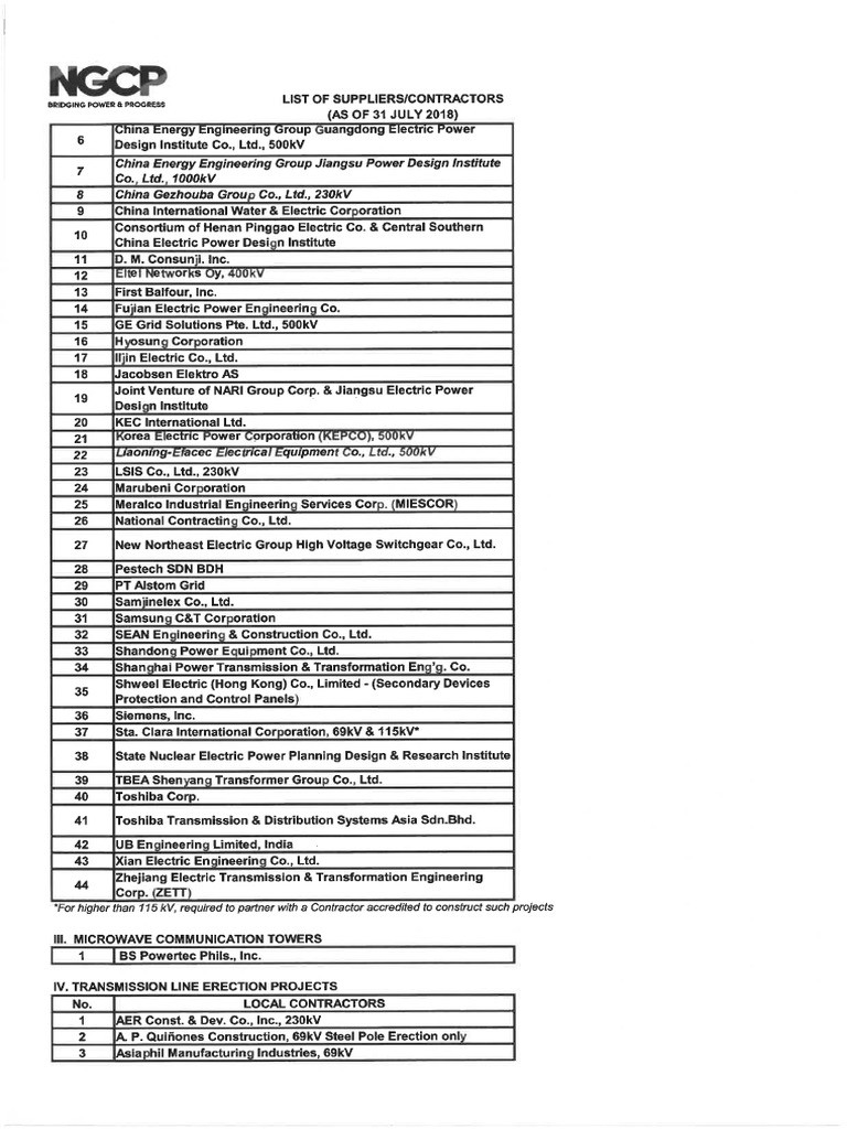 NGCP List of Accredited Suppliers and Contractors (Pages 2 and 3) | PDF