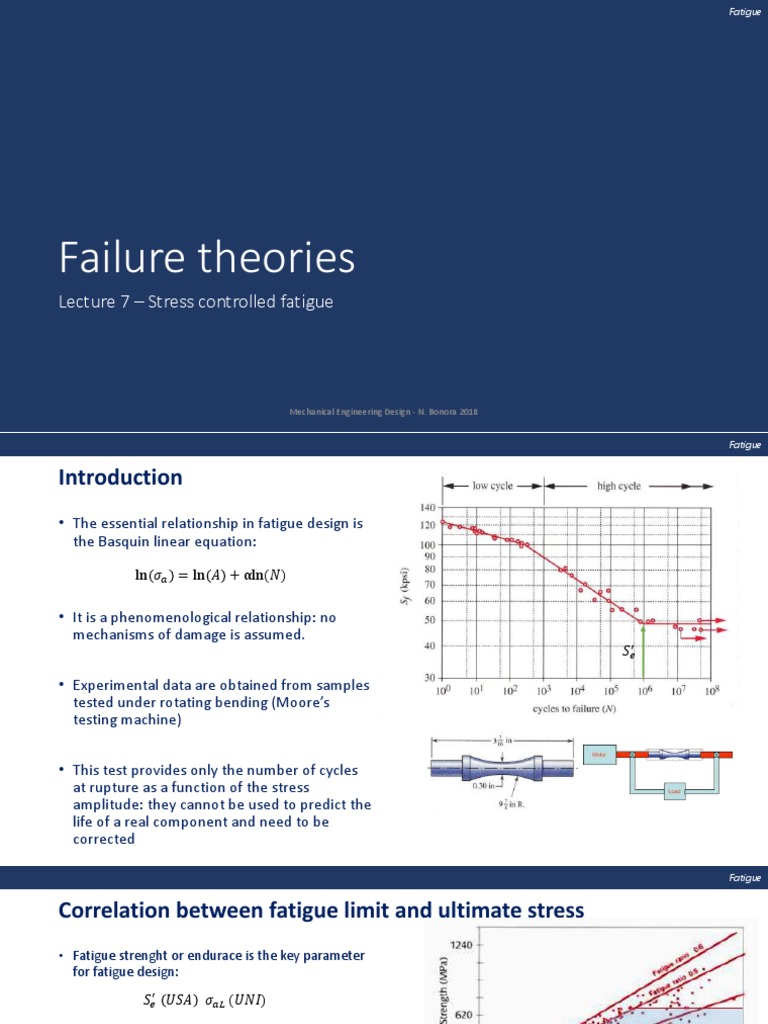 Failure Theories: Lecture 7 - Stress Controlled Fatigue | PDF | Fatigue ...