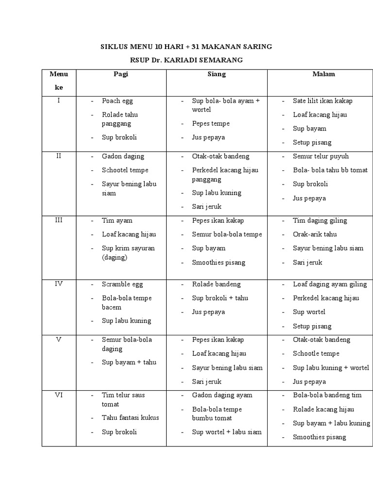 Siklus Menu Saring | PDF