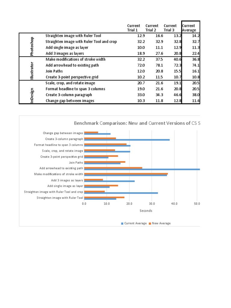 CS Software Performance Benchmark | PDF | Adobe Photoshop | Graphics