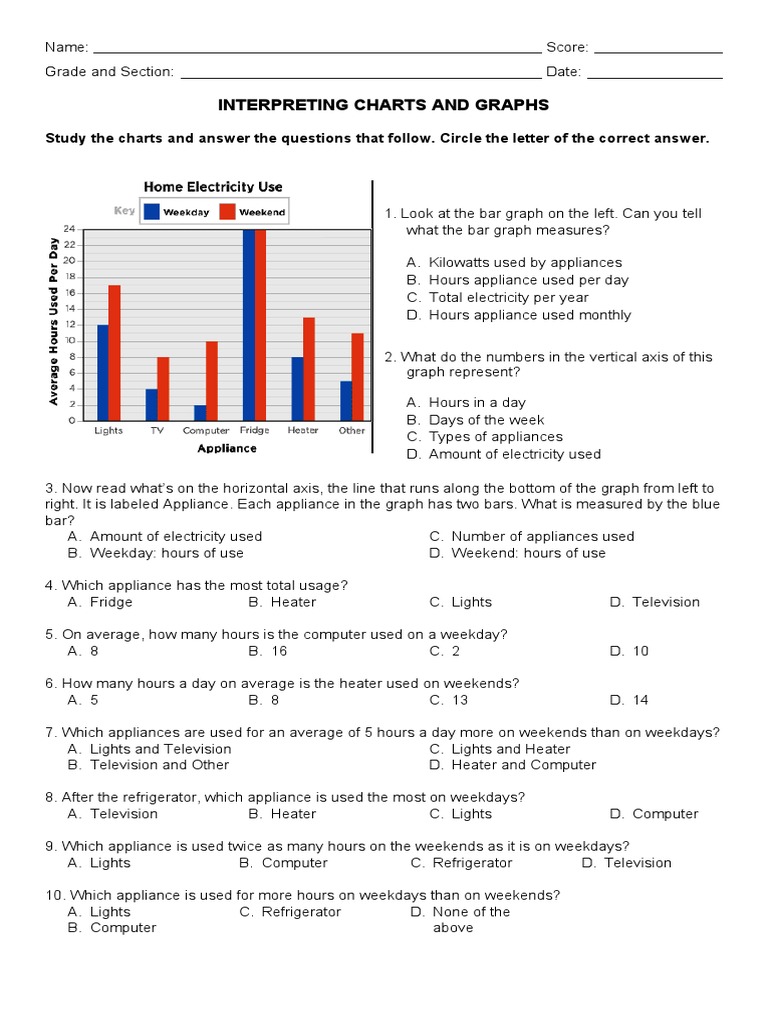 Interpreting Tables and Charts | PDF | Chart | Voting
