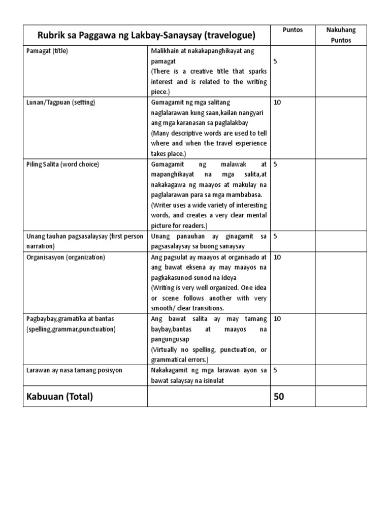 Lakbay-Sanaysay Rubric | PDF