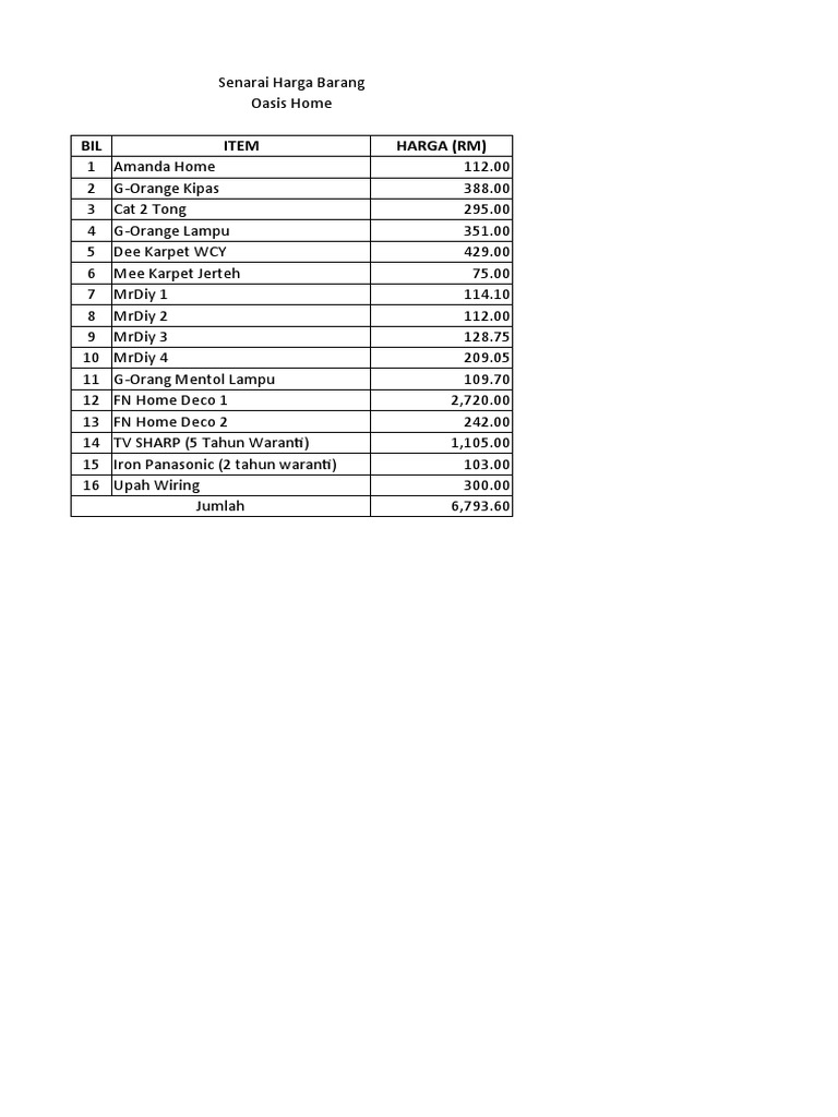 Senarai Harga Barang Rumah | PDF
