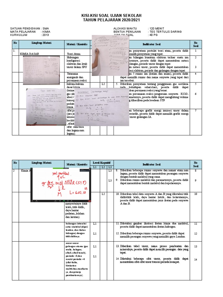 Kisi-Kisi Kimia | PDF