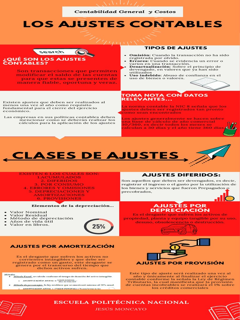 Infografía Ajustes Contables | PDF | Depreciación | Amortización (Negocio)