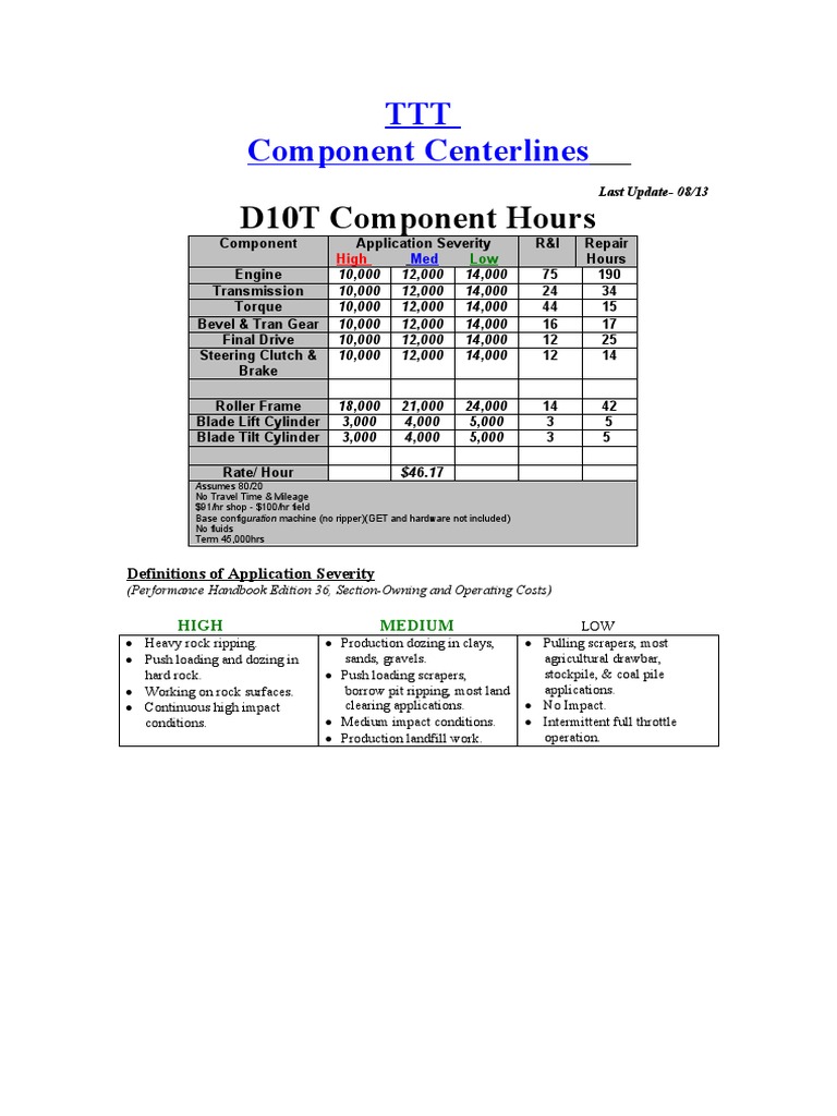D10T | PDF | Transmission (Mechanics) | Manufactured Goods