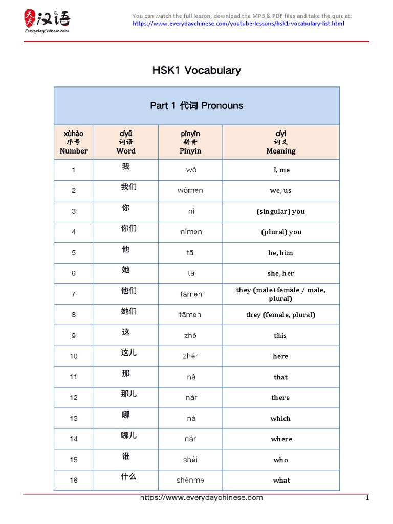 HSK 1 Vocabulary List PDF | PDF | Pinyin | Plural