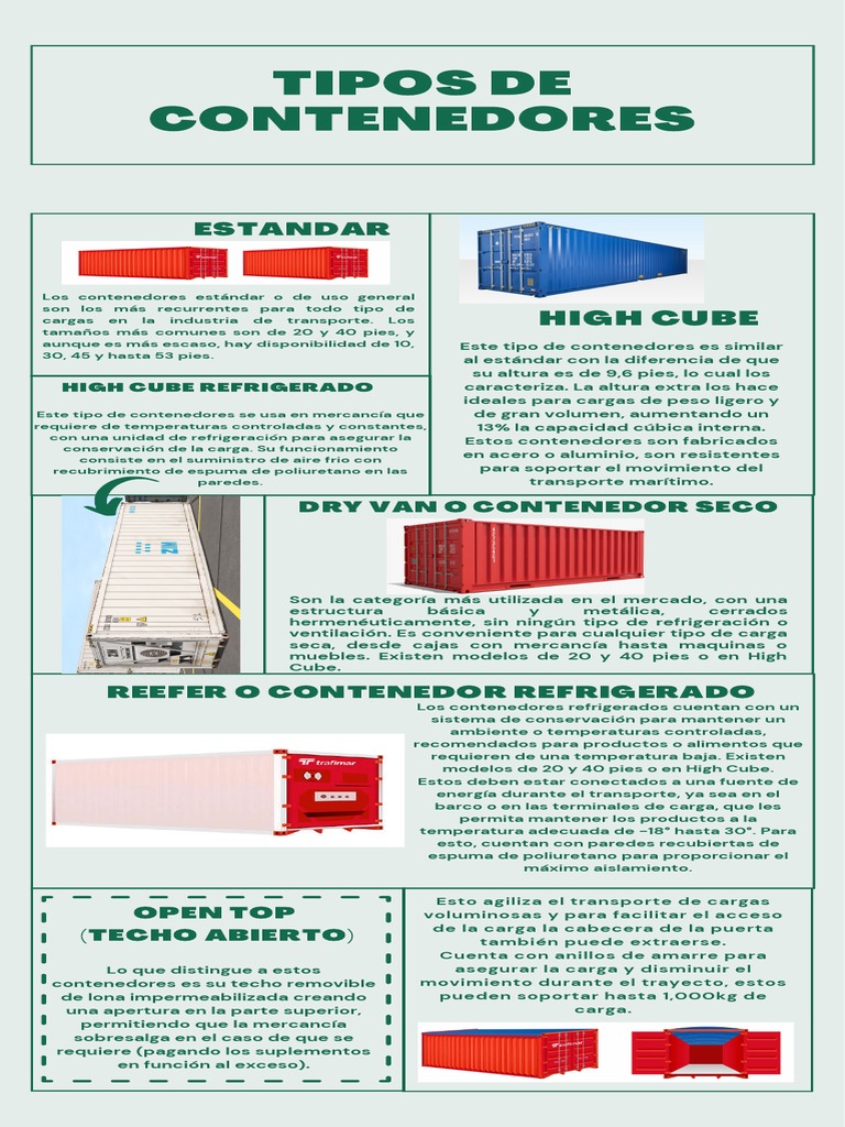 Tipos de Contenedores | PDF | Transporte | Temperatura