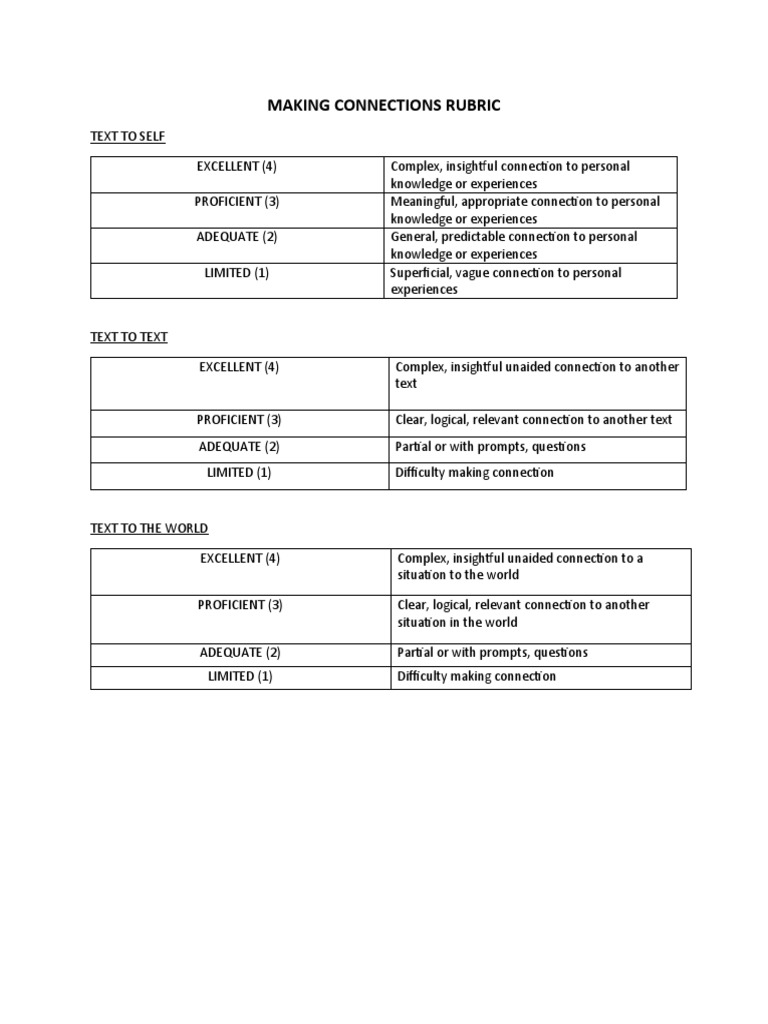 Making Connections Rubric | PDF