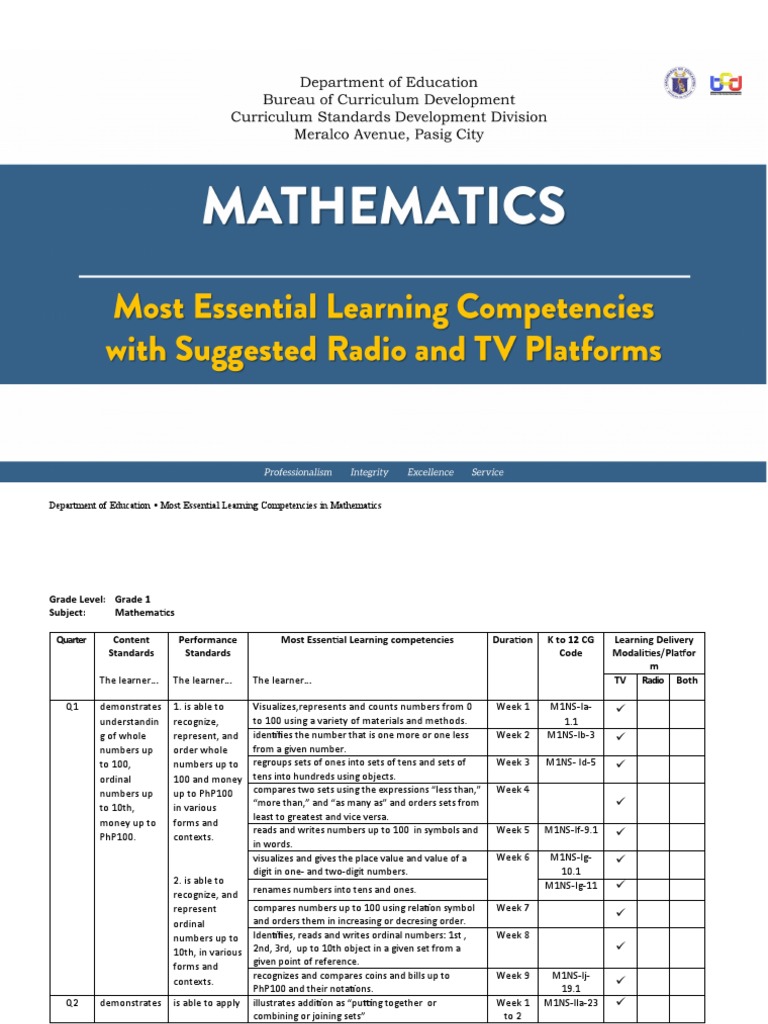 Department of Education Most Essential Learning Competencies in ...