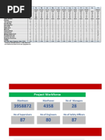 Total Safe Man-Hours Sheet | PDF