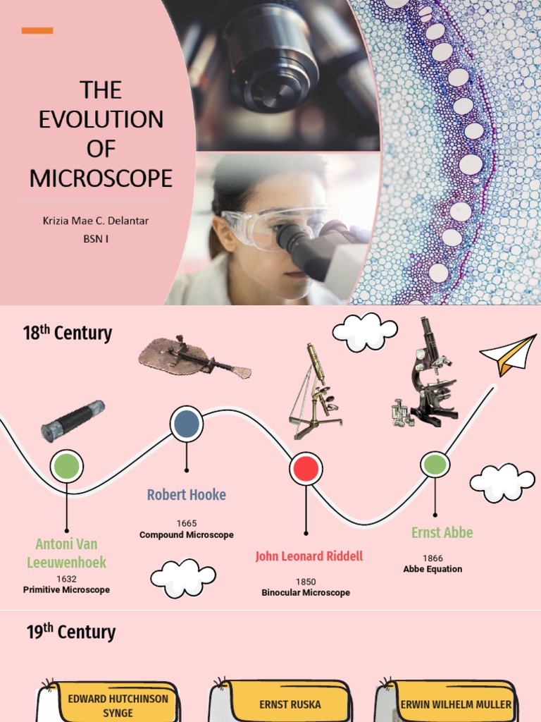 Delantar - Evolution of Microscope | PDF | Microscope | Natural Philosophy