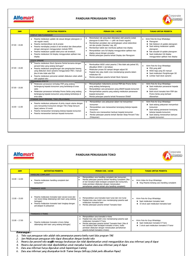 Panduan Penugasan Toko | PDF