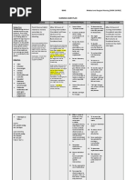 Perineal Care Procedure Guide | PDF | Undergarment | Vagina