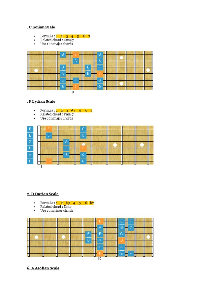 C Ionian Scale | PDF