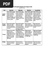 Reflection Paper Rubric: Criteria Exemplar (4) Satisfactory (3) Developing (2) Beginning | PDF ...