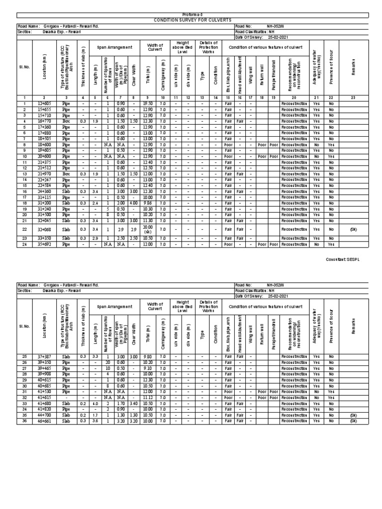 3 Inventory of Structure Culvert | PDF | Architectural Elements ...