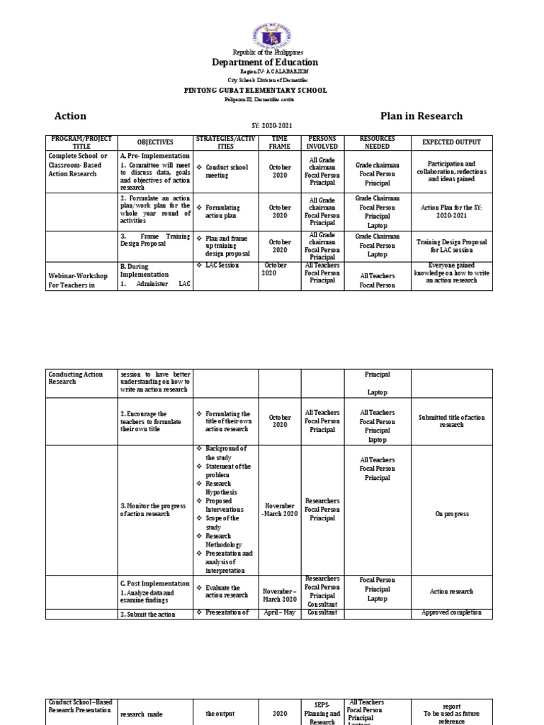 Final Action Plan in Research 2020 2021 | PDF | Action Research | Teachers